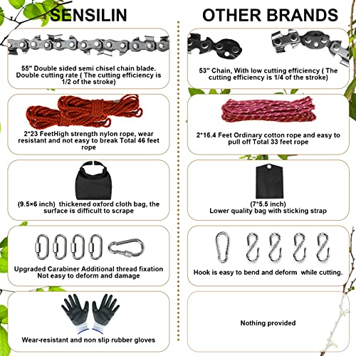 SENSILIN Rope Saw for Tree Limbs, 55 Inch Rope Chain Saw with 70 Sharp Teeth ＆ 46 Feet Ropes Kit, Rope Saw Tree Saw High Limb Rope Chainsaw, Pocket Chainsaw