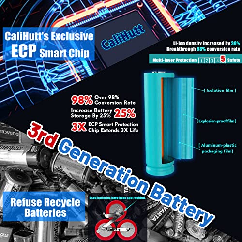 【Upgrade】 CaliHutt 2 Pack 18V 6000mAh Replacement Battery for Makita 18V Battery with LED Indicator BL1830 BL1850 BL1840 BL1845 BL1815 BL1820 BL1860B LXT-400 Cordless Power Tools Lithium-ion Battery