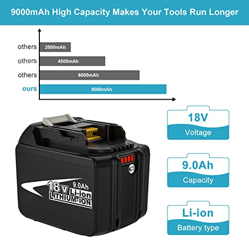 Zuliati Upgraded 9.0Ah BL1890B Replacemet Battery Compatible with Makita 18V Battery BL1890 BL1860 BL1830 BL1840 BL1850 BL1850B Cordless Power Tools