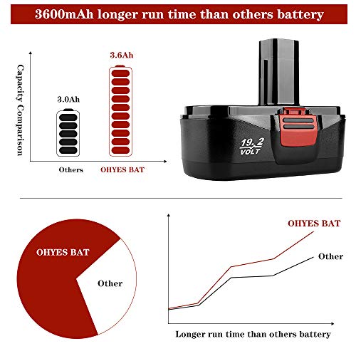 2 Pack 3600mAh Ni-Mh Replacement Battery Compatible with Craftsman 19.2 Volt C3 DieHard 130279005 315.113753 315.115410 315.11485 1323903 120235021 130235021 11375 11376 19.2V Cordless Drill Batteries