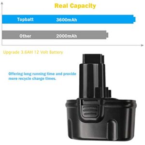 3.6Ah Replacement Battery Compatible with Dewalt 12V Battery DC9071 DW9072 DW9071 DE9037 DE9071 DE9072 DE9074 DE9075 Cordless Tools 2Pack