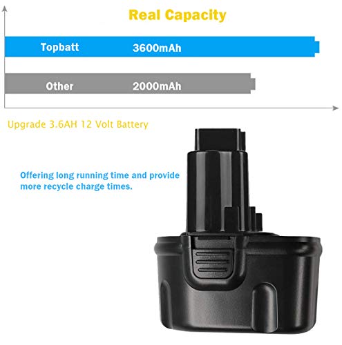 3.6Ah Replacement Battery Compatible with Dewalt 12V Battery DC9071 DW9072 DW9071 DE9037 DE9071 DE9072 DE9074 DE9075 Cordless Tools 2Pack