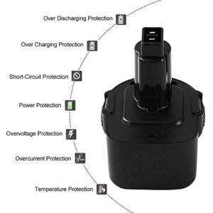 3.6Ah Replacement Battery Compatible with Dewalt 12V Battery DC9071 DW9072 DW9071 DE9037 DE9071 DE9072 DE9074 DE9075 Cordless Tools 2Pack