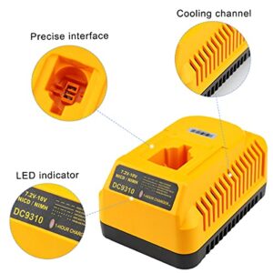 ANTRobut 18V 4500mAh Replacement Dewalt 18V Battery XRP DC9096 DC9098 DC9099 DW9095 DW9096 DW9098 DE9038 with DC9310 18V Battery Charger