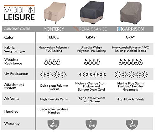 MODERN LEISURE® Monterey Deep Seated Patio Lounge Chair Cover, 38" L x 40" W x 31" H, Beige