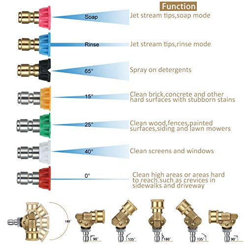 4000 Psi Pressure Rotating Turbo Nozzle 4.0 Gpm Quick Connector with 4500 Psi Pivoting Coupler with 7 Pieces Spray Nozzle Tips Kit Multiple Degrees (0, 15, 25, 40, 65 Degrees, Rinse1, Soap2)