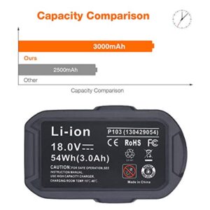 LORDONE 2Pack 3000mAh P108 Battery Compatible with Ryobi 18V Lithium Battery ONE+ P102 P103 P104 P105 P107 P108 P109 P190 P191 P122 Cordless Tool Battery