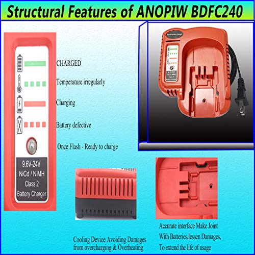 ANOPIW BDFC240 9.6V-24V Battery Charger Compatible with Black & Decker 24V 18V 14.4V 12V 9.6V Firestorm Battery HPB18-OPE HPB18 HPB14 HPB12 HPB96 HPB24 244760-00 A1718 FS180BX FS18C FS18FL FSB18