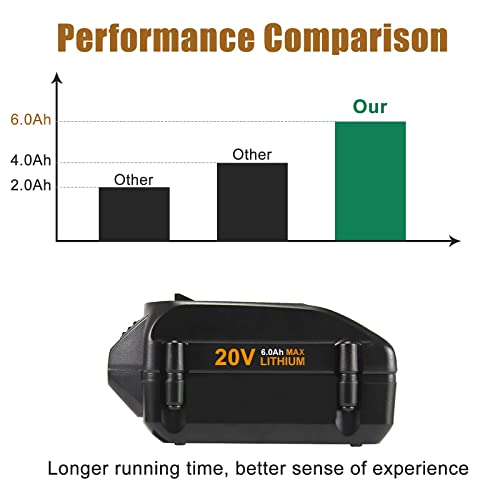 2Packs 6.0Ah High Capacity Replacement Battery Compatible with Worx 20 Volt Lithium Battery WA3578 WA3525 WA3520 WA3575 WG151s WG155s WG251s WG540s WG890 WG891 WG255s WG545s Cordless Power Tools