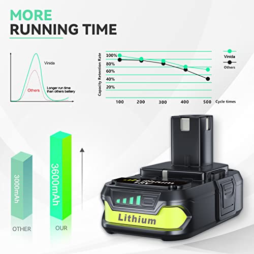 VINIDA 2Packs 3.0Ah P190 18Volt Lithium Replacement Battery for Ryobi 18V Battery P102 P103 P104 P105 P107 P108 P109 P106 Compatible with Ryobi 18V ONE Plus Cordless Tools