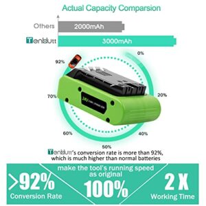 【Upgrade!】 2Pack 24V Replace Battery for Greenworks 24V 29842 29852 Lithium Battery Compatible with 20352 22232 2508302 24V Cordless Tools