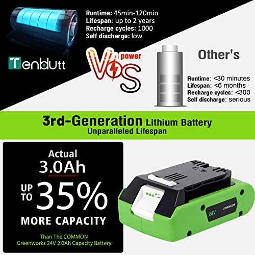 【Upgrade!】 2Pack 24V Replace Battery for Greenworks 24V 29842 29852 Lithium Battery Compatible with 20352 22232 2508302 24V Cordless Tools