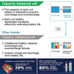 Jialitt 36V/18V 6.0Ah Li-Ion Replacement for Metabo HPT Battery MultiVolt 36V/18V 371751M 372121M BSL36A18 BSL36B18 Cordless Power Tools