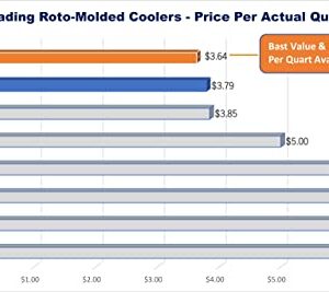 Cobalt 55 Quart Roto Molded Super Ice Cooler | Large Ice Chest Holds Ice Up to 5 Days | (Cobalt Blue (Wheeled))