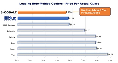 Cobalt 55 Quart Roto Molded Super Ice Cooler | Large Ice Chest Holds Ice Up to 5 Days | (Cobalt Blue (Wheeled))