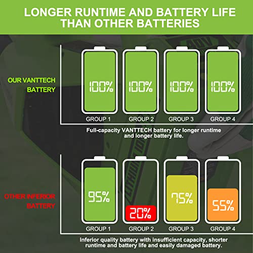 Powilling 40V 6.0Ah Replacement Lithium Battery for GreenWorks 29472 29462 Battery GreenWorks 40V G-MAX Power Tools 29252 20202 22262 25312 25322 20642 22272 27062 21242 (Not for Gen 1)