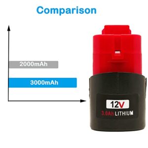 CELL9102 4 Pack 3.0Ah Replacement 12V Battery Compatible with Milwaukee M12 Battery 48-11-2411 48-11-2420 48-11-2401 48-11-2402 48-11-2401, for Milwaukee 12V M12 Red Lithium Cordless Tools