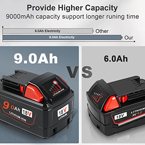 Aoasur 2packs 9.0Ah Replacement for Milwaukee 18v Battery