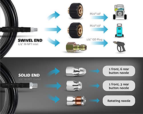 Sewer Jetter kit for Pressure Washer, 200 feet Hose, 1/4 Inch Drain Cleaning Hose,Button Nose & Rotating Sewer Jetting Nozzle,Sewer Jet kit for Pressure Washer,Jetter Hose, 4.5, 5.5, 4000 PSI (Black)