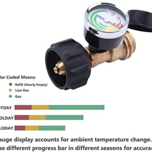 JEASOM Propane Tank Gauge - Lp Gas Gauge Tank Indicator Suitable for RV Camper