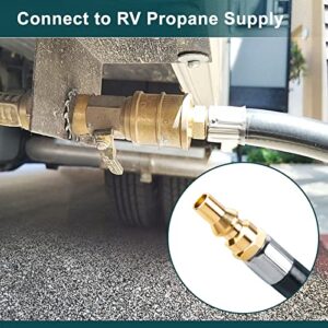 GASPRO 18 Feet RV Quick Connect Propane Hose, and 1/4 Inch RV Propane Quick Connect Fittings, Connect Tabletop Gas Grill, Fire Pit and Gas Stoves to RV Propane Supply