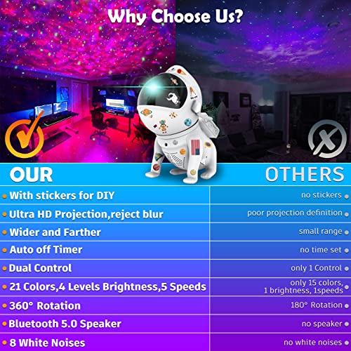 Star Projector Galaxy Night Lights Christmas Gift -5 in 1 Galaxy Projector Space Dog Design 21 Colors, Bluetooth Speaker, 8 White Noise, Ceiling Star Night Light for Adult Kid Halloween Holiday Party