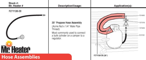 Mr. Heater 20" Propane Hose Assembly with 1/4" Male Pipe Thread Acme Nut