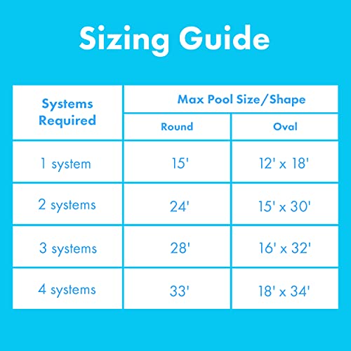 SunHeater WS220P S220P Aboveground Pool Heating System, Includes One 2’ x 20’ Panel (40 sq. ft.) – Solar Heater Made of Durable Polypropylene, Raises Temperature Up to 15°F, Black