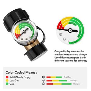 WADEO Upgraded Propane Tank Gauge Level Indicator, LP Tank Gauge for 5-40 lb Propane Tank with QCC1 Connection, Suitable for Cylinder, BBQ Gas Grill, RV Camper, Heater, 2 Pack