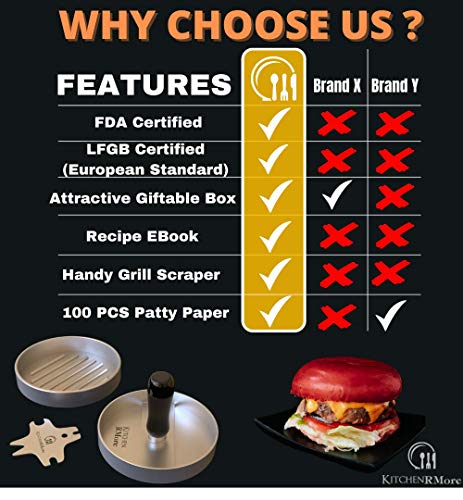 Kitchen RMore Burger Press + Pocket Grill Scraper + 100 Patty Paper + Recipe EBook | Non-Stick Aluminum Hamburger Press Patty Maker for Perfect Meat Patties, Veggie Burgers, Salmon Patties