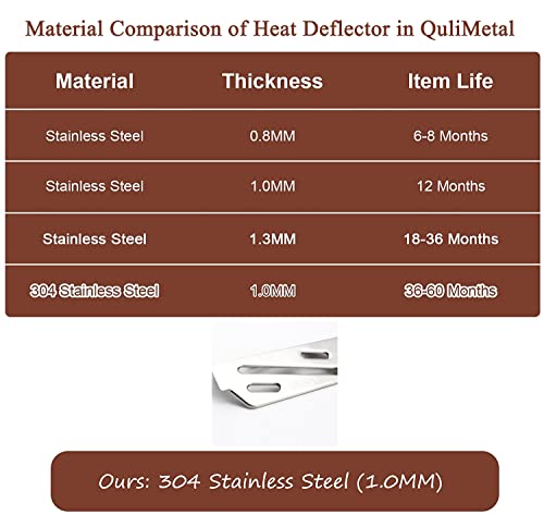 Weber 304 Stainless Steel Heat Deflector and 66033 Flavor Bars for Weber Genesis II and Genesis II LX 400 Series, Genesis ll LX E-440/S-440, Genesis ll S-410/E-410, Genesis ll 435 Gas Grills