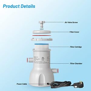 Evoio Pool Filter Pump Above Ground, Swimming Pool Filter Cartridge Pump, Electric Pool Water Pump Filter for Pools Sand Cleaning Tool Set,110-120V with GFCI, 1 Pole Filter (530 Gallons)