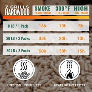 Z GRILLS 100% All-Natural Flavor American Oak Hard Grill, Smoke, Bake, Roast, Braise & BBQ Wood Pellet, 1 Pack Total 20lbs