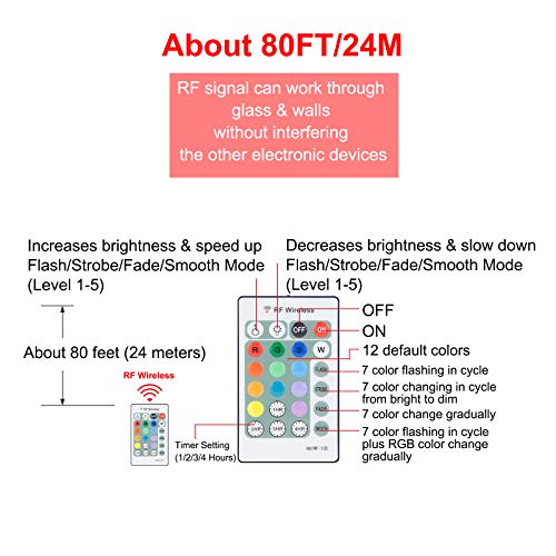 80 Feet Remote Control with Timer, Through Wall Function, 12 Color Change, 4 Modes & Dimmable for LUXSWAY RF Products