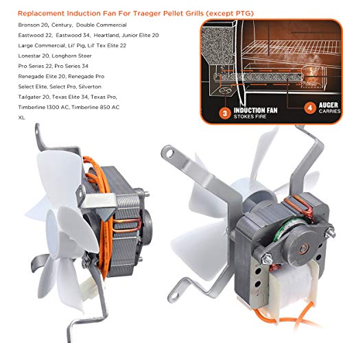 Entsong Replacement Parts Grill Induction Fan Kit Compatible with All Pit Boss/Traeger & Camp Chef Wood Pellet Grills Accessories