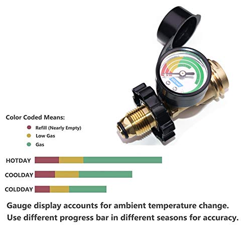 DOZYANT POL Propane Tank Adapter with Gauge Universal Fit Convert POL LP Tank Valve to QCC1 / Type1, Propane Tank Gauge Old to New Connection Adapter Type