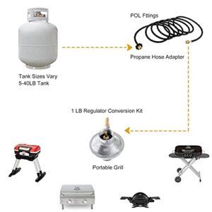 WADEO 18FT Propane Hose Adapter for Coleman, Propane Adapter Hose 1lb to 20lb, Converts Camping Stove, Tabletop Grill, Portable Heater to 5-40lb Tank