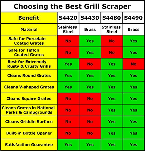 BBQ Grill Cleaner for Hot Grates - for Grill Experts - Brass No Bristle Grill Scraper with a 17" Long Handle, Safe for Porcelain and Teflon-Coated Grills - BBQ Stocking Stuffers for Cooks