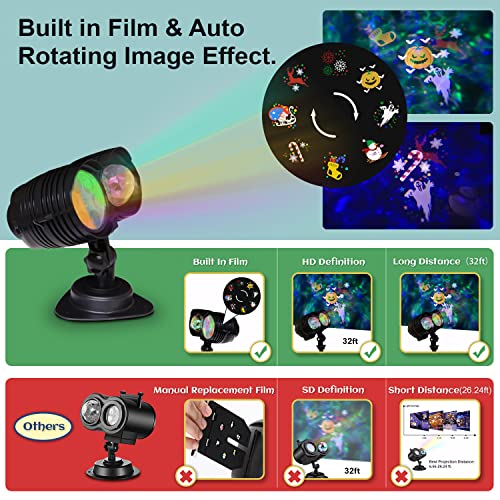 Christmas Dual Projector Lights Outdoor, Built in Vivid 24 HD Effects (3D Ocean Wave + Patterns) with IP65 Waterproof, RF Remote Control, Timer for Halloween Christmas Party Home Indoor Decorations