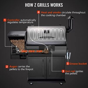 Z GRILLS Wood Pellet Smoker with Rain Cover, 697 sq. in Cooking Area, 8-IN-1 Grill for Outdoor BBQ, 700D2E