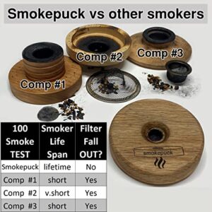 Smokepuck Cocktail Smoker Kit with Apple+Cherry+Walnut Wood Chips - Made in USA - Safe, Fast, Easy Create Smoked Old Fashioned - Great Whiskey & Bourbon Gift - Includes XL Premium Torch - NO Butane