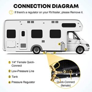 GCBSAEQ RV Propane Quick Connect Y Splitter Propane Splitter 1/4" Quick Connect Propane Hose Fittings Connector for Rv Stove/Camping Stove/BBQ/Grill/Heater/Trailer/Motorhome