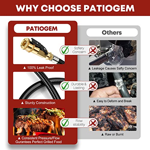 PatioGem 20 FT Quick Connect Propane Hose for RV to Grill, RV Propane Quick Connect Hose, Quick Disconnect Propane Hose Extension with 1/4"Safety Shutoff Valve for Grills, Griddles, Stove, Heater