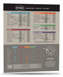 stoke™ meat smoker cheat chart magnet: beef, chicken, turkey, seafood, wild game | barbecue smoking time & target temperature | bbq & wood flavor guide | best internal temp guide | large 7”x8.5” refrigerator chart