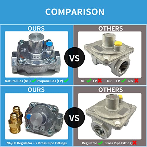 Weceleh 1/2" Natural/Propane Gas Pressure Regulator with 2 Brass Pipe Fittings (1/2" x 1/4"), 13/16" In and Out Opening, 1/2 PSI (Inlet pressure), LPG 10" NG 4" (Outlet pressure)