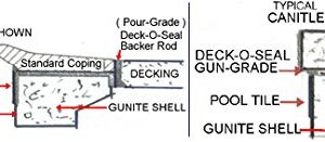 ChemLink NovaLink SL Pool Deck Joint Sealant - Color Gray - Replacement for DECK O SEAL - 68 oz