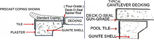 ChemLink NovaLink SL Pool Deck Joint Sealant - Color Gray - Replacement for DECK O SEAL - 68 oz