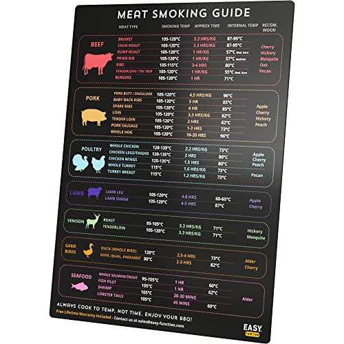 Easy Function 9x12 Meat Smoking Guide & Magnet - Premium Smoker Accessories for BBQ Lovers - Includes Celsius Smoking Temperature, Internal Temp, Cooking Time, Wood Type - 35 Most Popular Cuts Chart