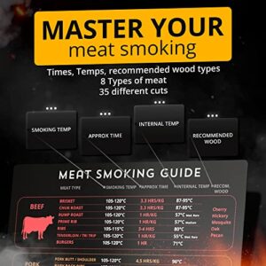 Easy Function 9x12 Meat Smoking Guide & Magnet - Premium Smoker Accessories for BBQ Lovers - Includes Celsius Smoking Temperature, Internal Temp, Cooking Time, Wood Type - 35 Most Popular Cuts Chart