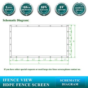 Ifenceview 3'x8' Turquoise Green Shade Cloth Fabric Fence Privacy Screen Panels Mesh Net for Construction Site Yard Driveway Garden Pergolas Gazebos Railing Canopy Awning 180 GSM UV Protection